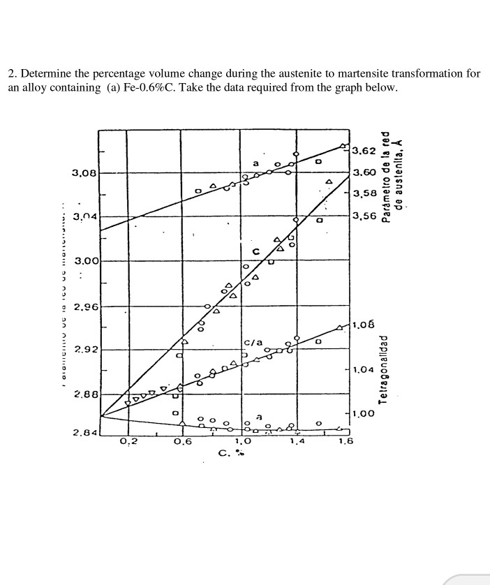 Solved 2. Determine the percentage volume change during the | Chegg.com