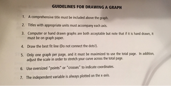 Solved GUIDELINES FOR DRAWING A GRAPH 1. A comprehensive | Chegg.com