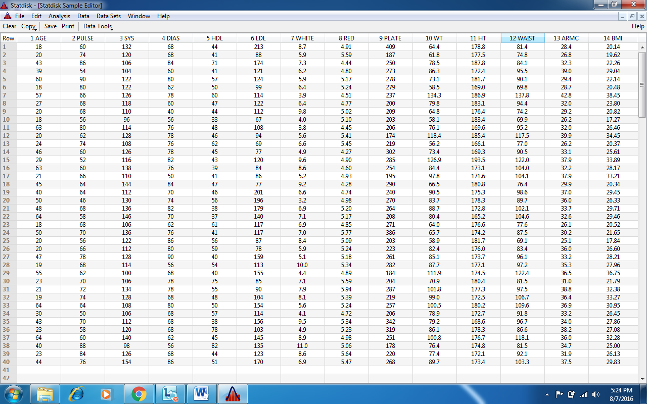 Solved 3-6 Generate descriptive statistics for Sys, Dias, | Chegg.com