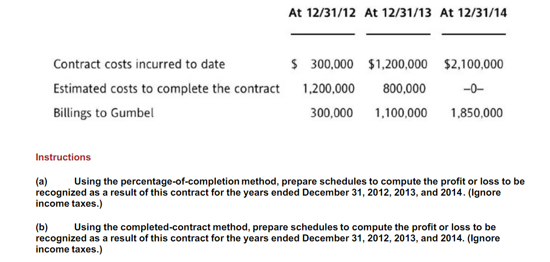 Solved ?(Long-Term Contract with an Overall Loss) On July 1, | Chegg.com