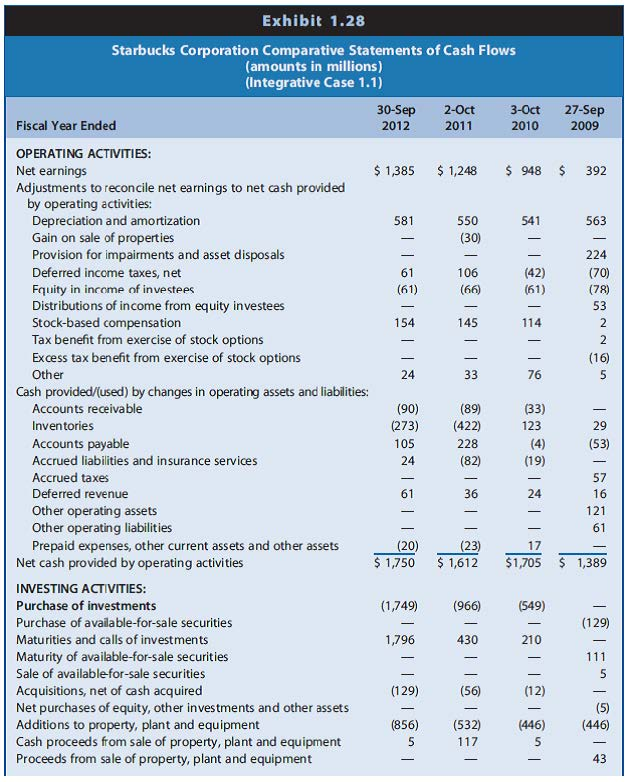 Solved Exhibit 5.27 presents risk ratios for Starbucks for | Chegg.com