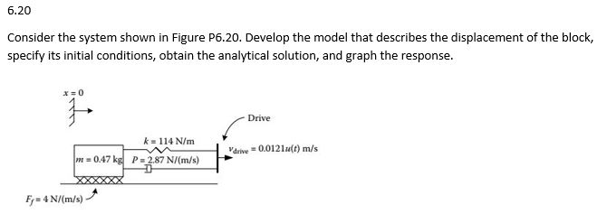 6 20 Consider The System Shown In Figure P6 20