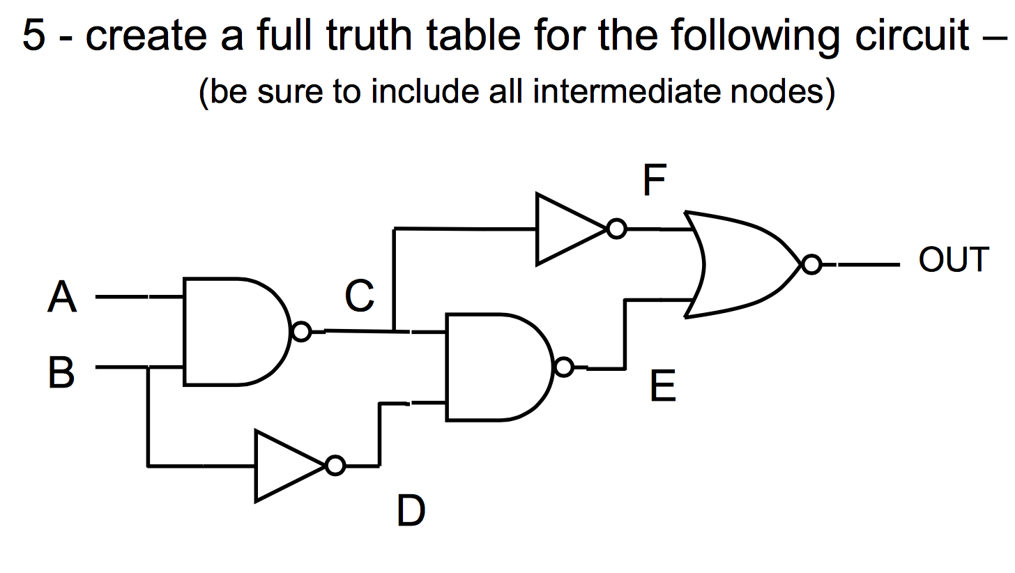 Solved Create a full truth table for the following circuit | Chegg.com