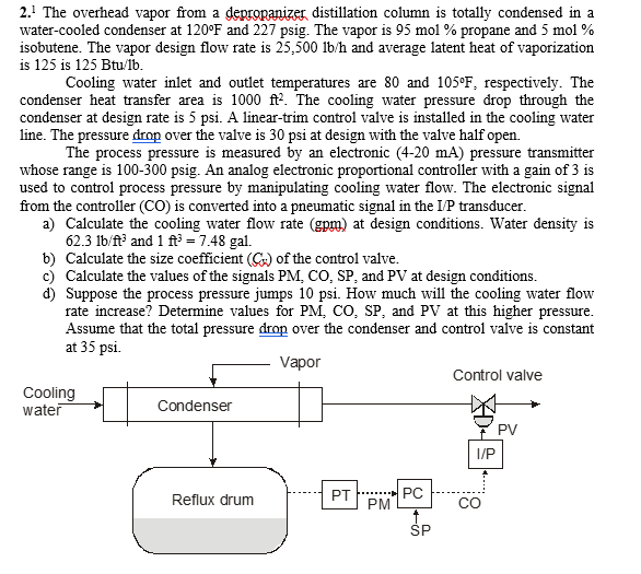 2.1 The overhead vapor from a depropanizer | Chegg.com