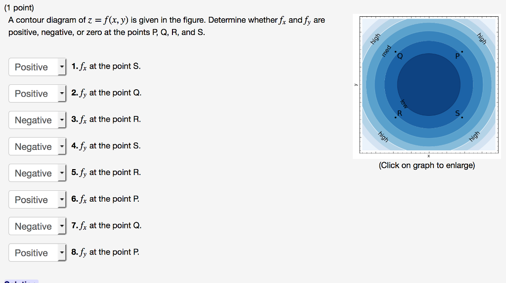 Solved A Contour Diagram Of Z F x Y Is Given In The Chegg