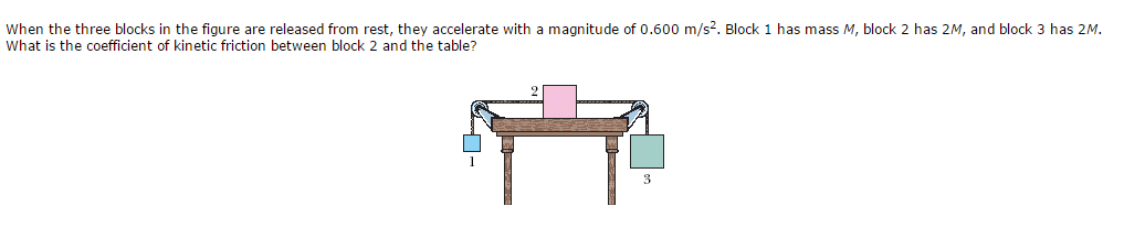 Solved When the three blocks in the figure are released from | Chegg.com