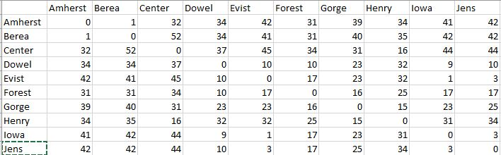 Solved Determine number of unique Hamiltonian Circuits in | Chegg.com