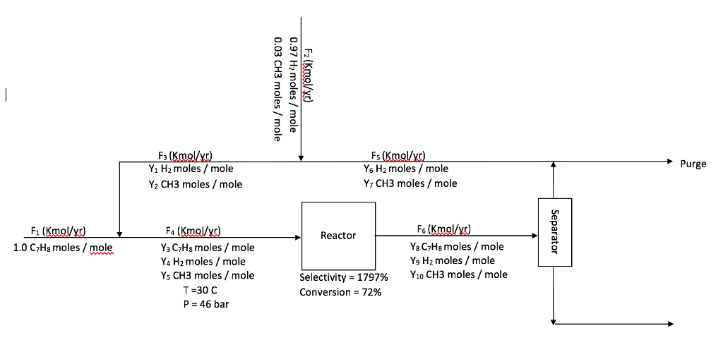 Solved Hey guys I have this Toluene Hydrodealkylation | Chegg.com