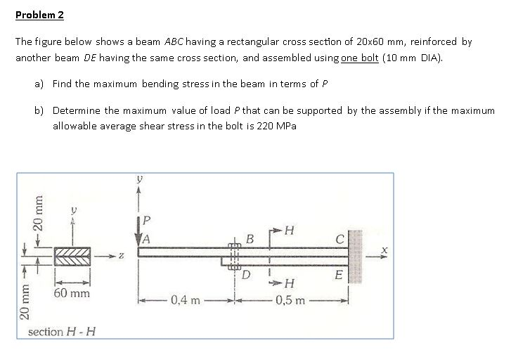 Solved The figure below shows a beam ABC having a | Chegg.com