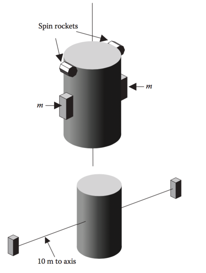 Solved In the final stage of its launch, the Odyssey | Chegg.com