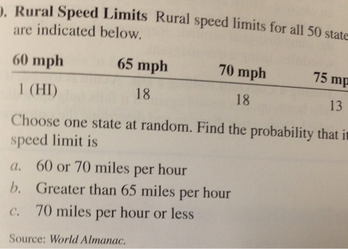 Solved Rural Speed Limits Rural speed limits for all 50 | Chegg.com