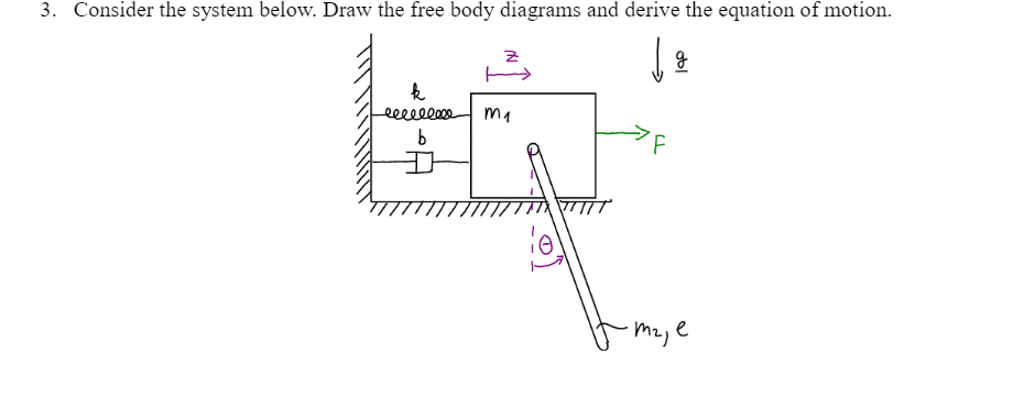Solved Consider the system below. Draw the free body | Chegg.com
