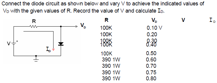 Solved Using the diode equation, with n = 2, , and , | Chegg.com