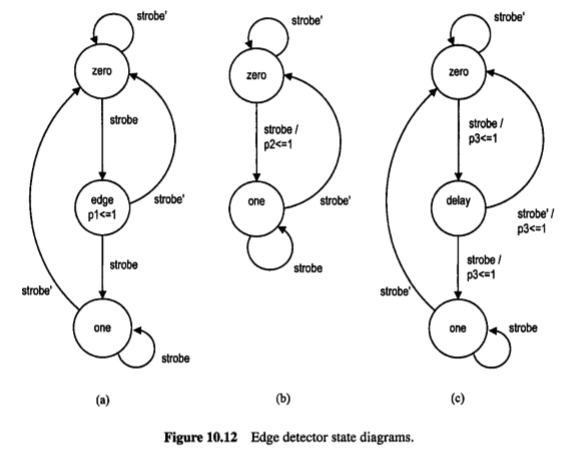 10.3 Revise the edge detection circuit of Section | Chegg.com