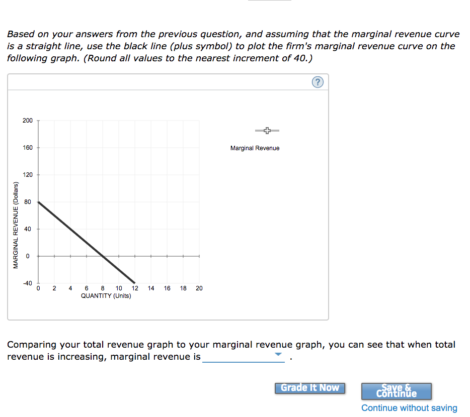 Solved Attempts: Average: 15 2. Calculating marginal revenue | Chegg.com