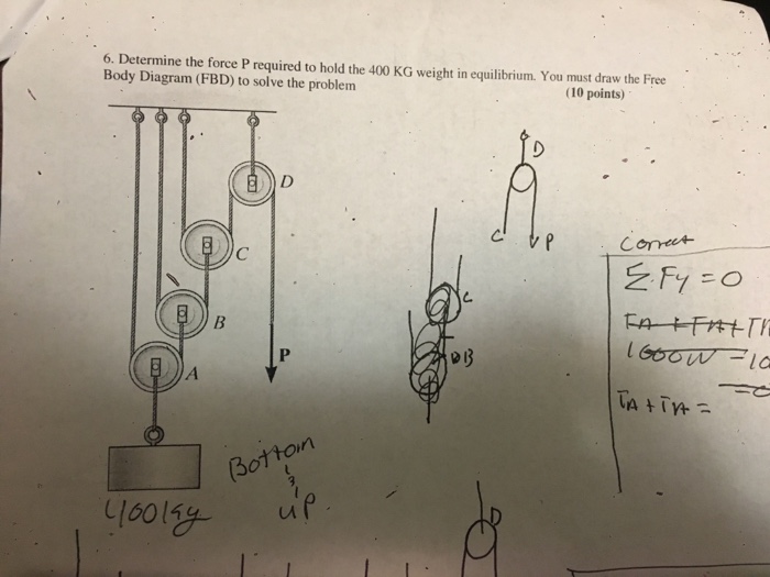 Solved Determine the force P required to hold the 400 KG | Chegg.com