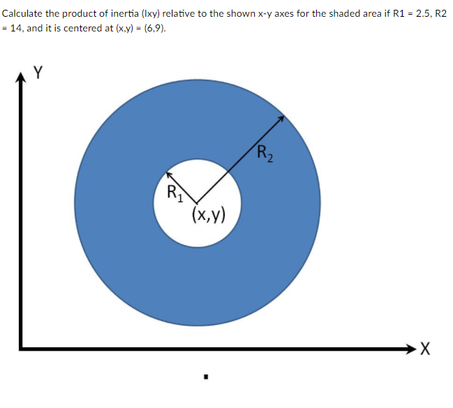 Solved Calculate the product of inertia (Ixy) relative to | Chegg.com