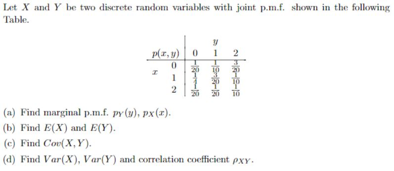 Solved Let X and Y ho two discrete random variables with | Chegg.com