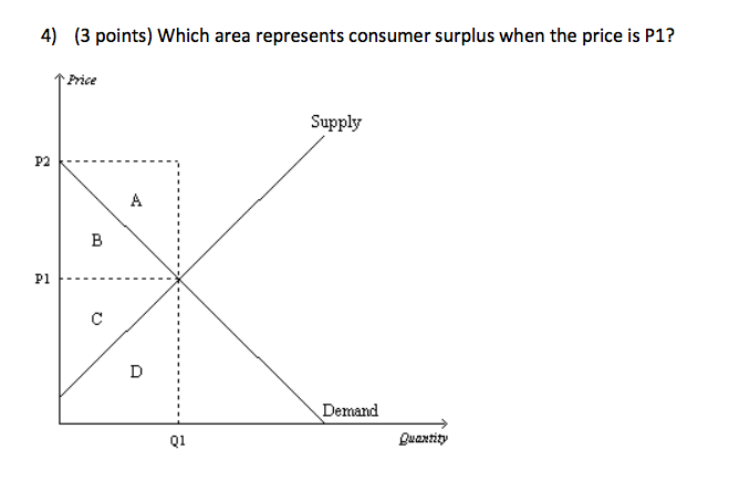 Solved 4) (3 points) Which area represents consumer surplus | Chegg.com