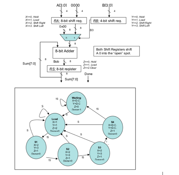 On this page is a slightly modified data-path and | Chegg.com