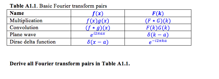 Solved Basic Fourier transform pairs Derive all Fourier | Chegg.com Solved Basic Fourier transform pairs Derive all Fourier | Chegg.com