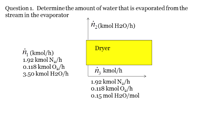Solved What is the evaporation flow of water in kmol/h and | Chegg.com