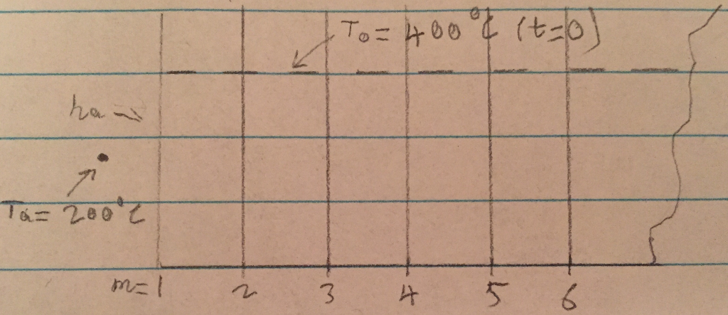 Solved A semi-infinite solid initially at a uniform | Chegg.com