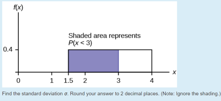 Solved f(x) Shaded area represents P(x 3) 0.4 0 1 1.5 2 3 4 | Chegg.com