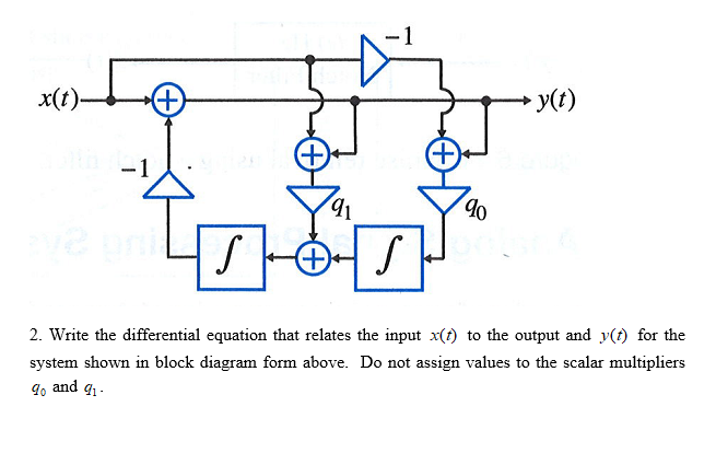 Solved Write the differential equation that relates the | Chegg.com