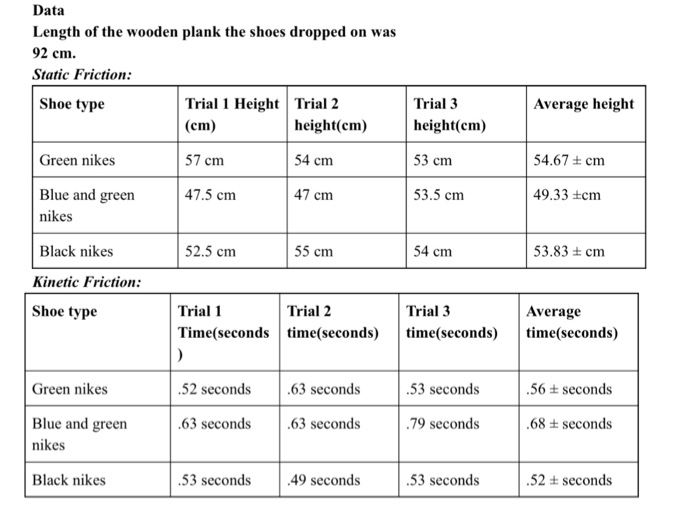 Solved How to find the kinetic and static coefficients of | Chegg.com