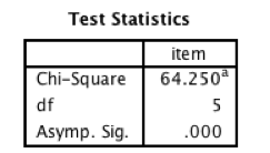 Instructions: Use this dataset to answer the | Chegg.com