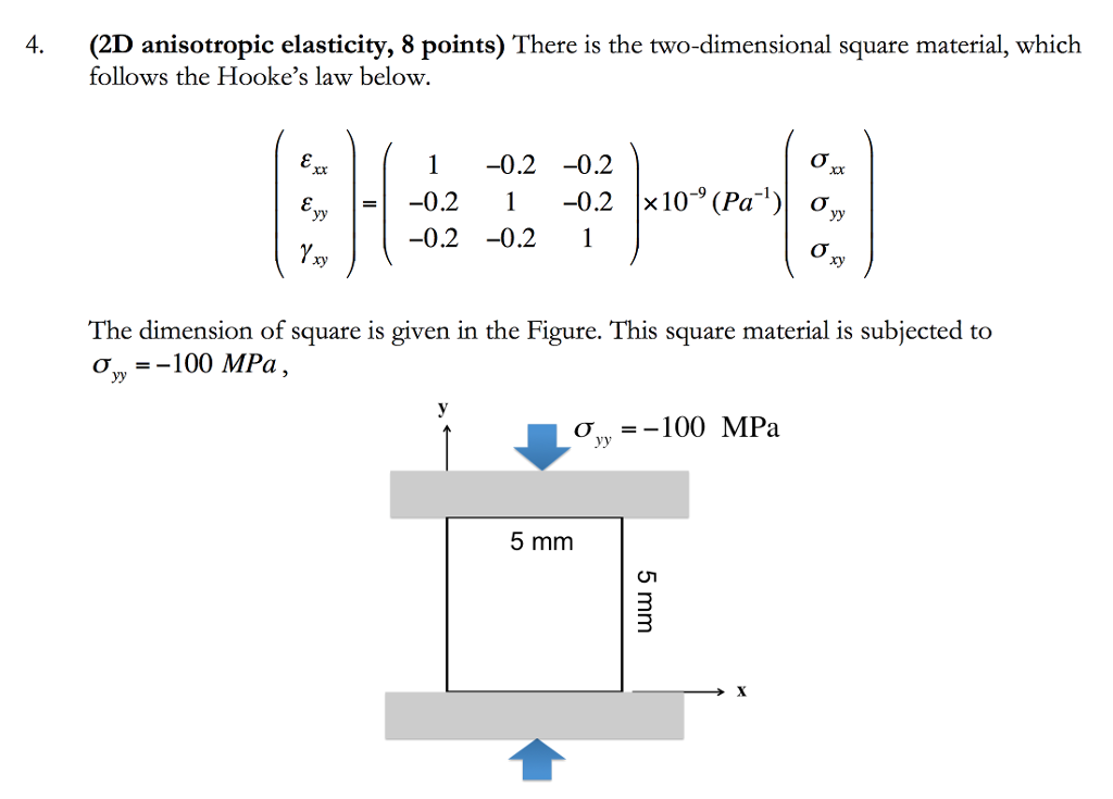Solved 4. (2D anisotropic elasticity, 8 points) There is the | Chegg.com