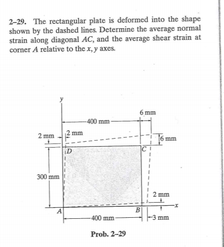 Solved The rectangular plate is deformed into the shape | Chegg.com