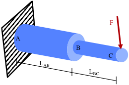 The stepped cantilever beam of circular cross section | Chegg.com