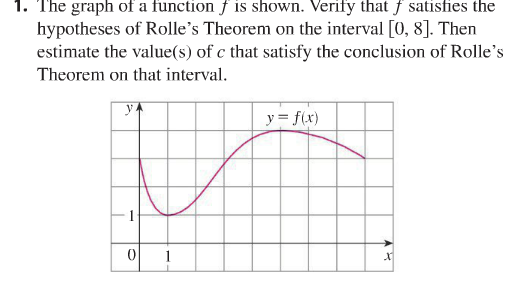 Solved 1. The graph of a function f is shown. Verify that f | Chegg.com