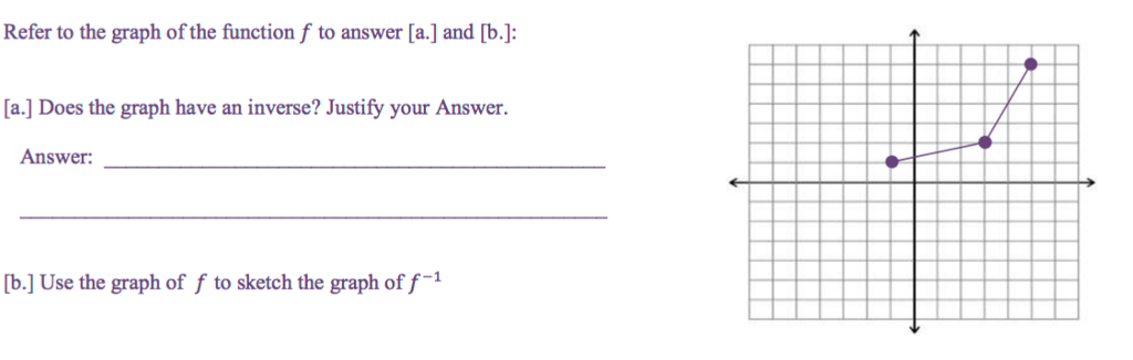 Solved Refer to the graph of the function f to answer [a.] | Chegg.com