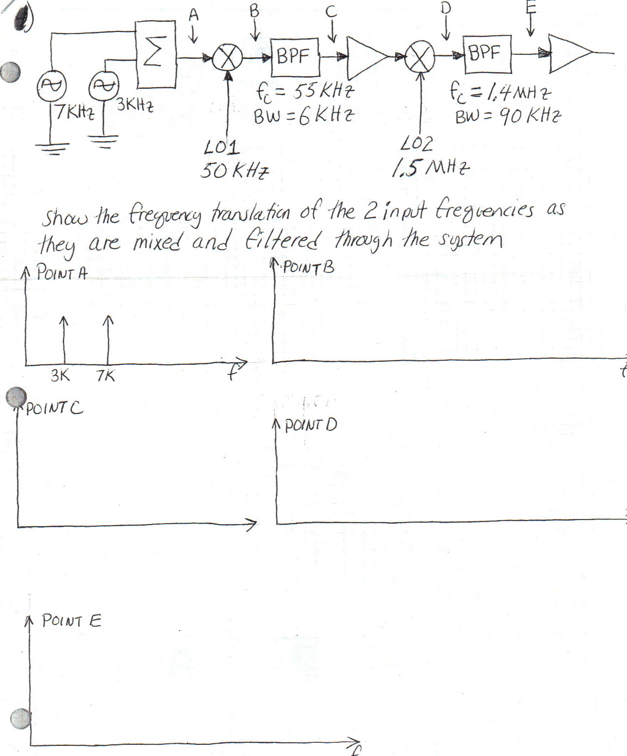 Show the frequency translation of the 2 input | Chegg.com