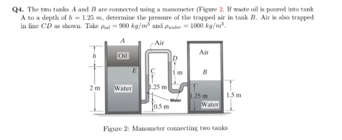 Solved The two tanks A and B are connected using a manometer | Chegg.com