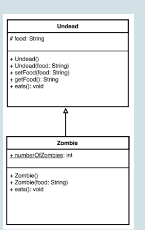 Solved The superclass and subclass Undead and Zombie are | Chegg.com