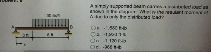 Solved A simply supported beam carries a distributed load as | Chegg.com