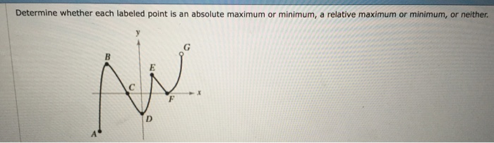 Solved Determine whether each labeled point is an absolute | Chegg.com Solved Determine whether each labeled point is an absolute | Chegg.com