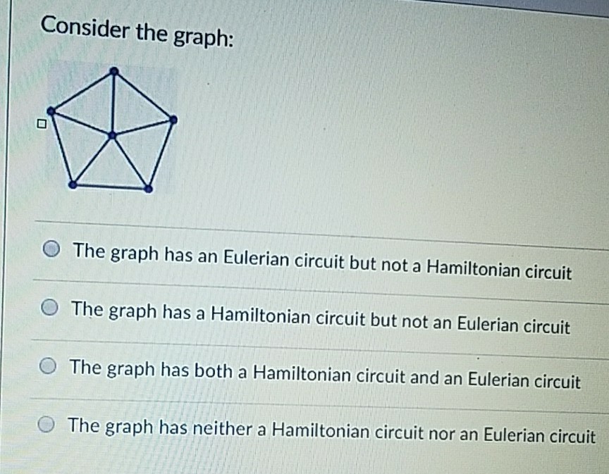 Solved Consider the graph: O The graph has an Eulerian | Chegg.com