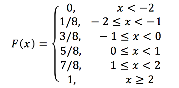 Solved (10pts) Let X be a random variable with cdf: | Chegg.com