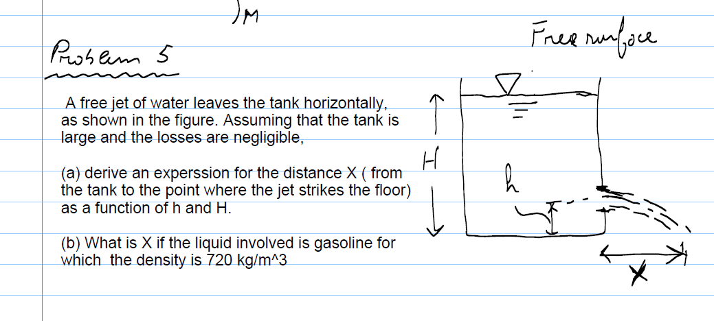 Solved A free jet of water leaves the tank horizontally, as | Chegg.com