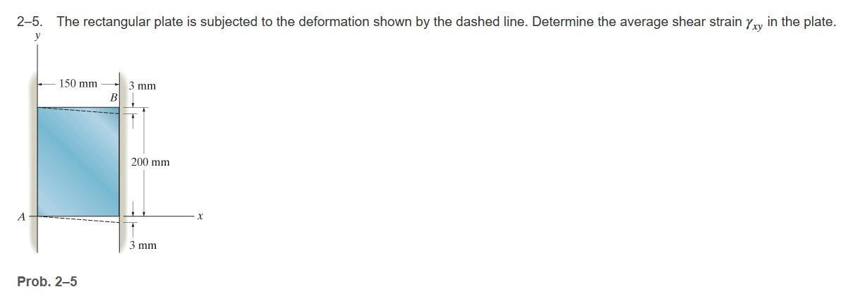 Solved The rectangular plate is subjected to the deformation | Chegg.com