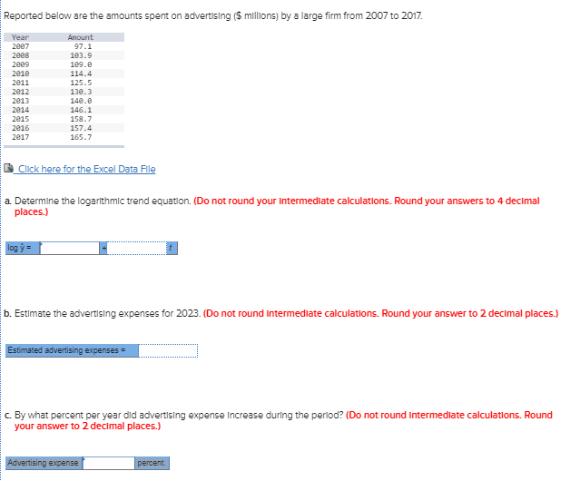 Reported below are the amounts spent on advertising | Chegg.com