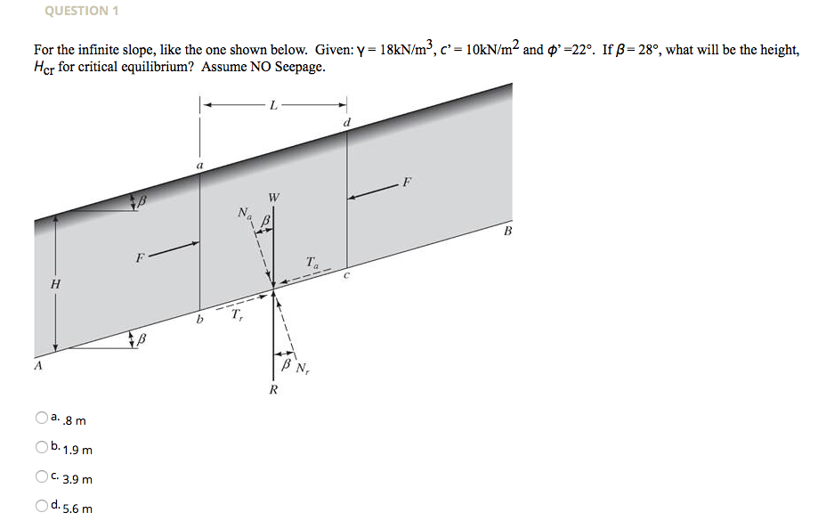Solved QUESTION 1 For the infinite slope, like the one shown | Chegg.com
