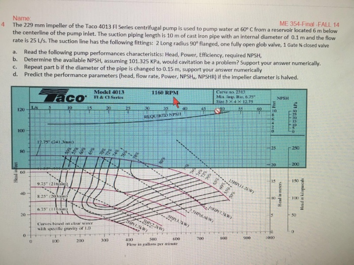 The 229 mm impeller of the Taco 4013 Fl series | Chegg.com