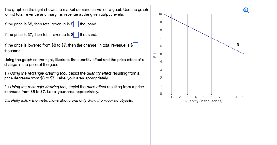 Solved The graph on the right shows the market demand curve | Chegg.com