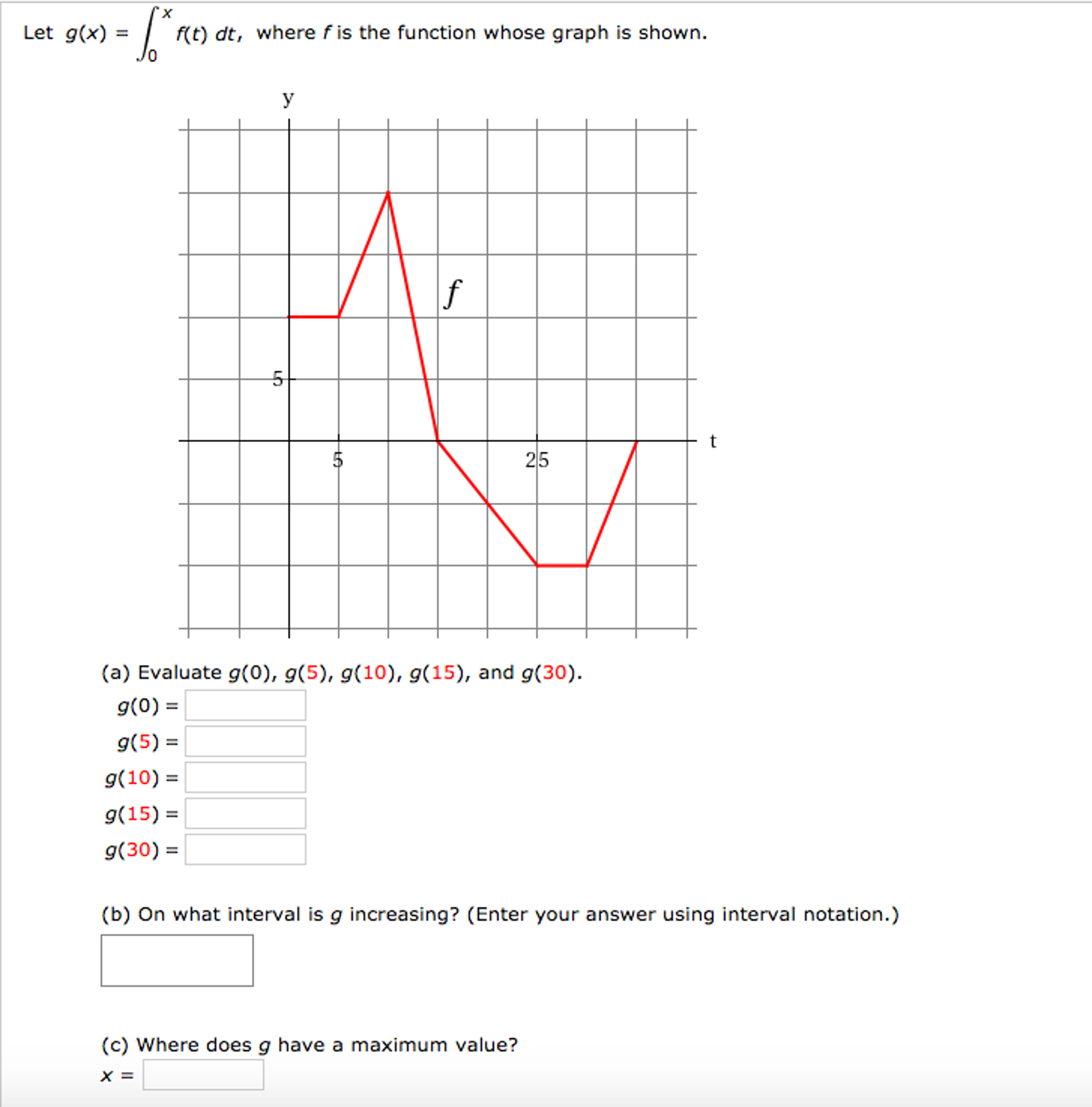 Solved Let g(x) = integral^x_0 f(t) dt, where f is the | Chegg.com